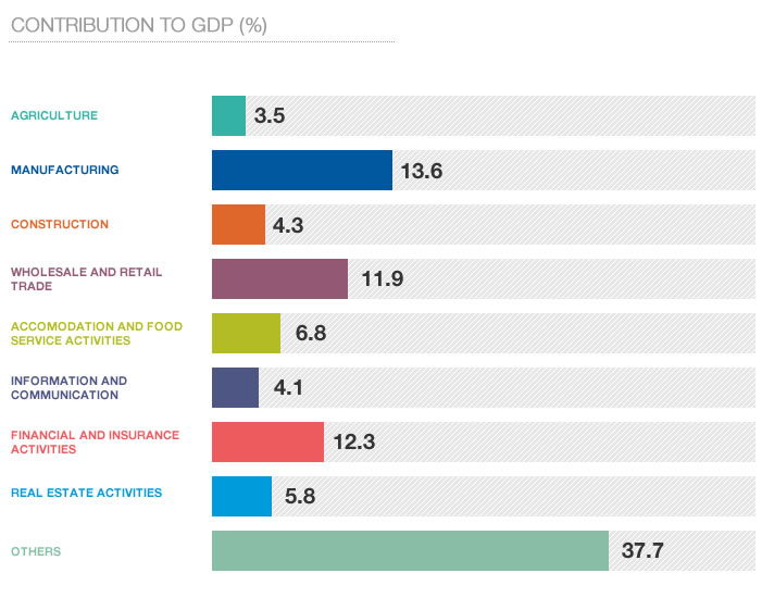 Mauritius in Figures | Mauritius Import and Export